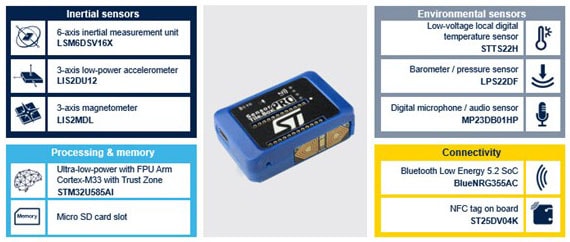 ST SensorTile.box PRO Allows Anyone to Create IoT Products | Benc